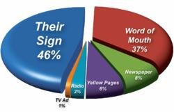 Interesting Sign Study - SignTronix - General Message Board - The Sign ...